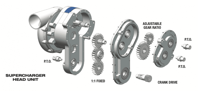 HOW MANY WAYS CAN YOU INSTALL A PROCHARGER? | ProCharger Superchargers